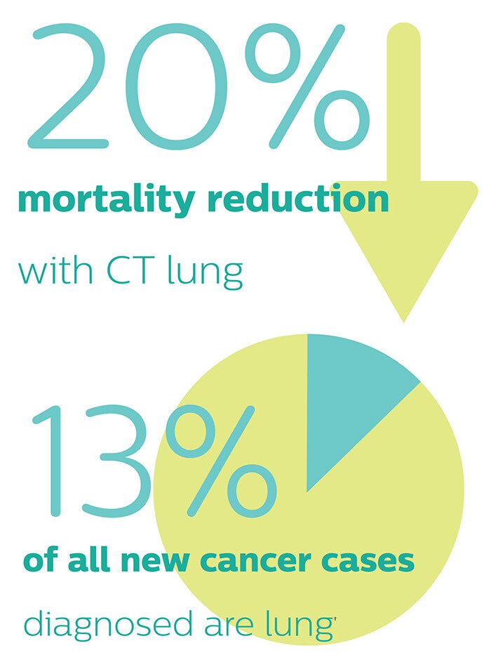 Lung Cancer Screening Philips Healthcare