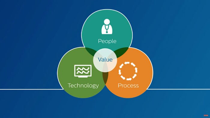 Clinical Decision Support Tools | Philips Healthcare