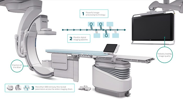 Atrial Fibrillation Procedures | Philips