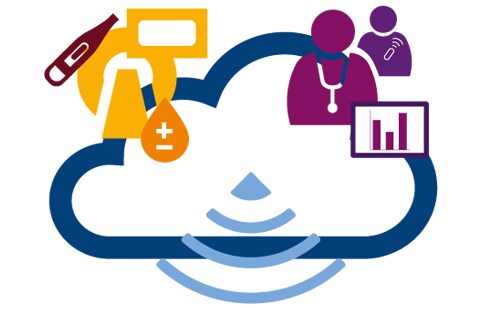 Philips Healthcare | About HealthSuite digital platform